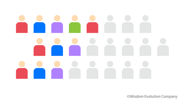 2-3-3：経営が顧客を見失うのはなぜか | Wisdom-Beta