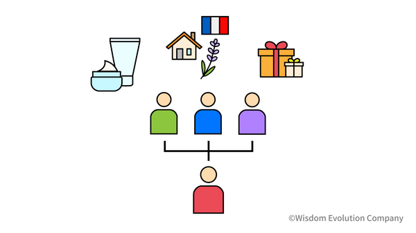 2-3-35：ロクシタンの顧客動態と複数のWHO＆WHAT | Wisdom-Beta