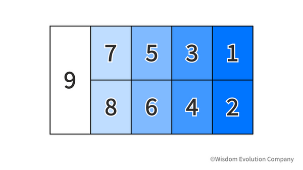 2-3-43：NPIを加えた「9segs カスタマーダイナミクス」 | Wisdom-Beta