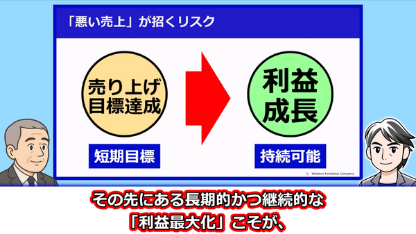 経営者の悩み：動画：良い売上、悪い売上 | Wisdom-Beta
