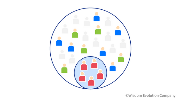 2-4-5：2割の顧客が利益の8割を占める「パレートの法則」 | Wisdom-Beta