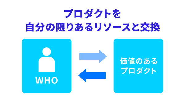 2-1-4：金銭だけでなく体力や時間も顧客が払うコスト | Wisdom-Beta