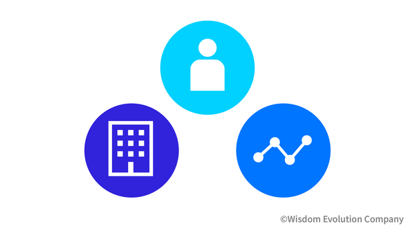 1-2-5：ステップ1「Research」② 3C分析 | Wisdom-Beta