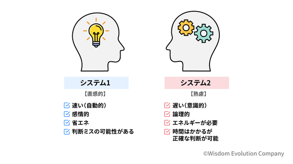 1-4-35：ダニエル・カーネマン | Wisdom-Beta