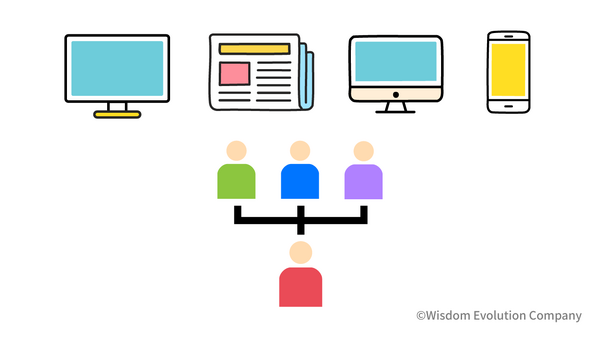 2-1-20：WHOから入れば最適なHOWを選べる | Wisdom-Beta