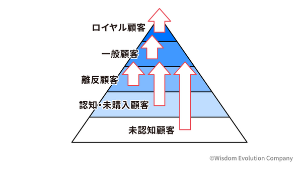 2-2-13：5segsで考える5つの戦略 | Wisdom-Beta